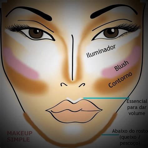 Contorno De Rosto Sabe Fazer Onde Vai O Blush Onde Vai O Iluminador