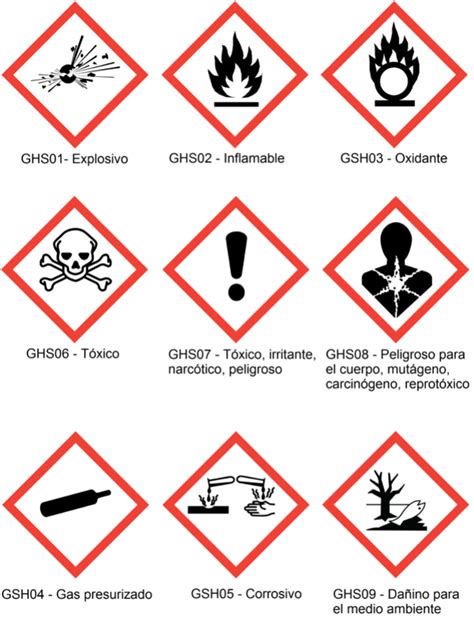 Simbolos De Seguridad En El Laboratorio