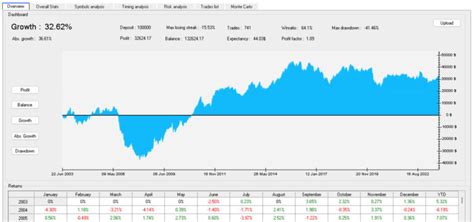 Nakedmarkets Backtesting Software Review Trading Heroes