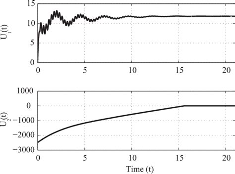 sliding mode boundary control for an euler bernoulli beam with boundary disturbances and
