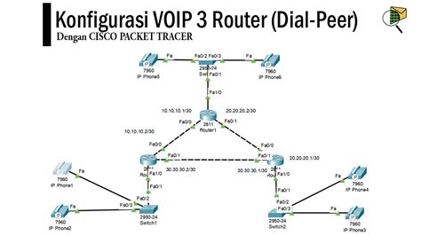 Konfigurasi VOIP Dial Peer 3 Router Cisco Packet Tracer YouTube