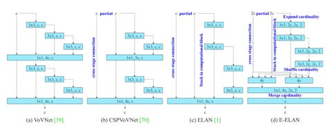 yolov7 pytorch object detection model