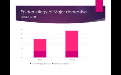 Depression Anxiety Ptsd Flashcards Quizlet