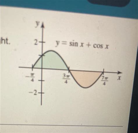 Solved Evaluate The Integral Sinx Cosx Dx Using Chegg