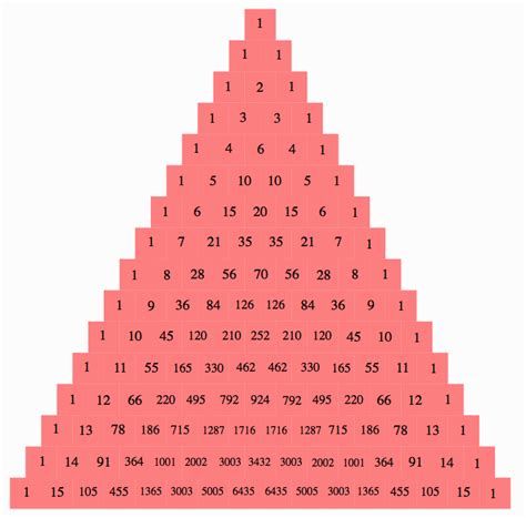 pascal s triangle