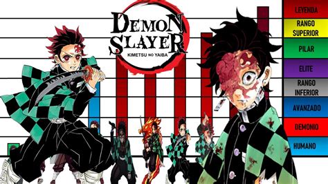 Kimetsu No Yaiba Nivel De Poder De Los Personajes Principales La The