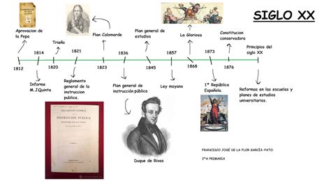 Blog de Fran LÍNEA DEL TIEMPO SIGLO XVIII
