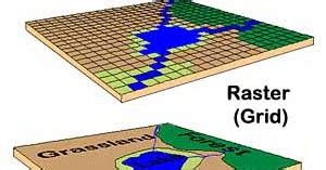 GIS Spatial Data Types Raster Vector Data GIS RS GPS