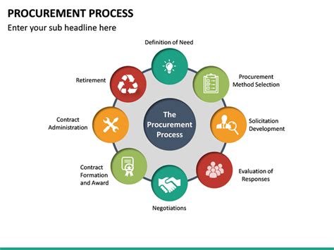 Procurement Process PowerPoint Template SketchBubble
