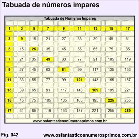 Cómo saber los números pares e impares verloop io