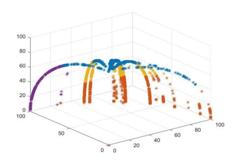 k means clustering results i download scientific diagram