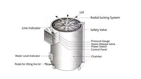 Parts Of Autoclave
