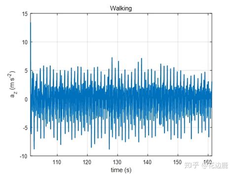 matlab 功率谱密度 汉宁窗 【matlab机器学习】用于传感器数据分析的信号处理和机器学习技术 上手实战 csdn博客