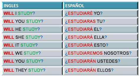 10 Ejemplos De Predicciones En Ingles Con Will Varios Ejemplos