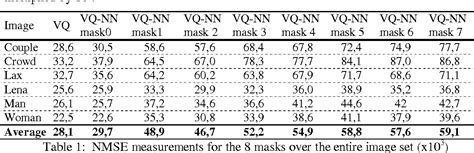 table 1 from a vector quantization entropy coder image compression system semantic scholar