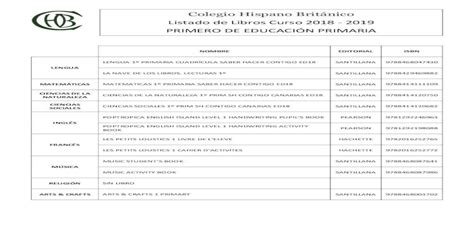 PRIMERO DE EDUCACIÓN PRIMARIA 1 Primaria lengua 1º primaria