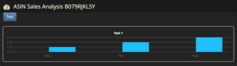 Chart Js Bar Chart Label Alignment Stack Overflow