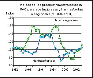 Fao Smia Perspectivas Alimentarias No