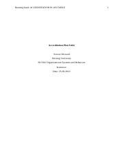 NU530 Unit 7 Assignment Docx Running Head ACCREDITATION PLAN TABLE