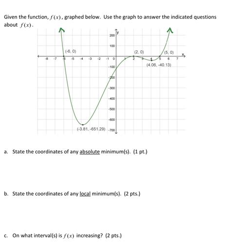 [solved] given the function f x graphed below use the graph to answer course hero