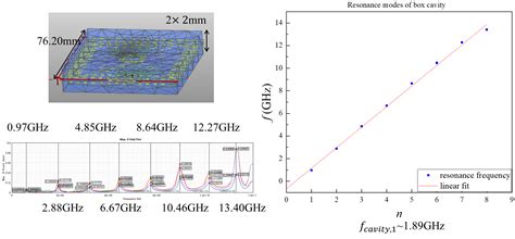 design for a scalable superconducting quantum chip package and its performance analysis haohai shi