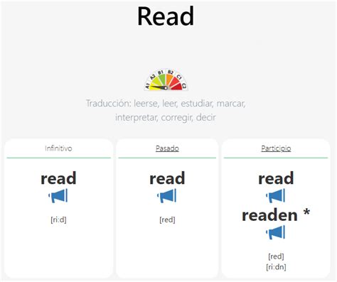 Verbo leer en pasado inglés Blog ES Learniv