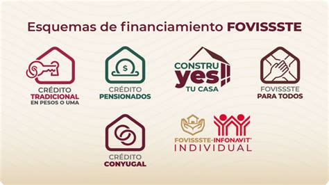 Cómo funciona el crédito Fovissste para Todos de HSBC