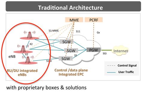 rrm and cran itn spotlight