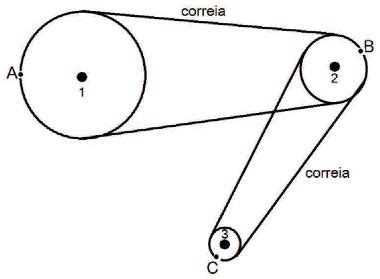 Exercícios sobre transmissão do movimento circular por correntes
