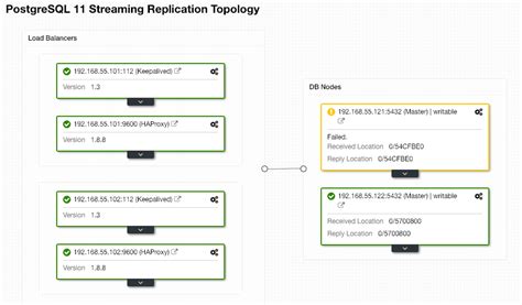How To Cluster Odoo 12 With PostgreSQL Streaming Replication For High