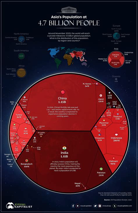 Visualized The World S Population At 8 Billion By Country Visual