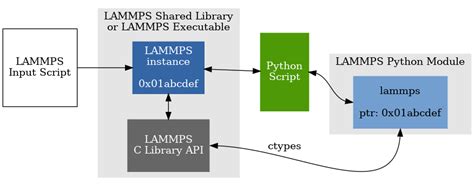 2 1 overview — lammps documentation