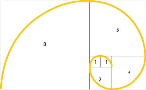 fibonacci sequence