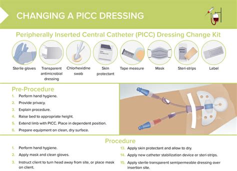 PICC Dressing Change Free Cheat Sheet Lecturio Nursing
