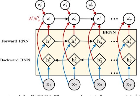figure 4 from physics guided deep markov models for learning nonlinear dynamical systems with
