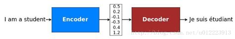 encoder decoder结构 基于seq2seq模型的自然语言处理应用