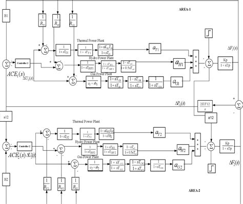 figure 1 from design and implementation of novel sos algorithm based pid controller for