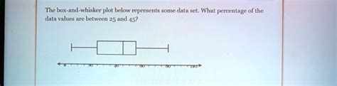 Solved The Box And Whisker Plot Below Represents Some Data Set What