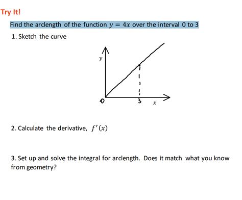 solved find the arclength of the function y 4x over the