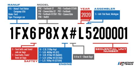 2020 Ford Mustang VIN Information