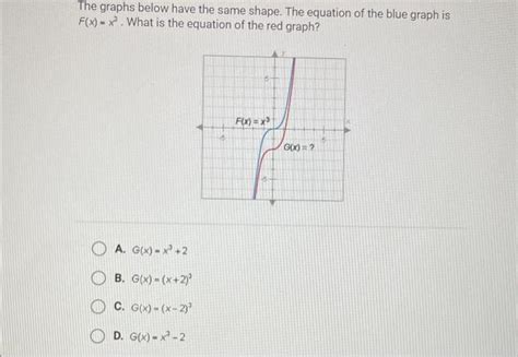 Solved The Graphs Below Have The Same Shape The Equatio