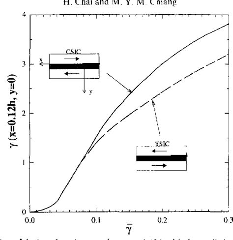 figure 1 from finite element analysis of interfacial crack propagation based on local shear