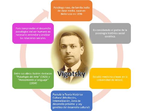 Teoria De Piaget E Vygotsky LIBRAIN