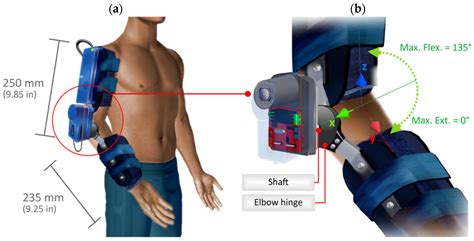 [article] design development and testing of an intelligent wearable robotic exoskeleton