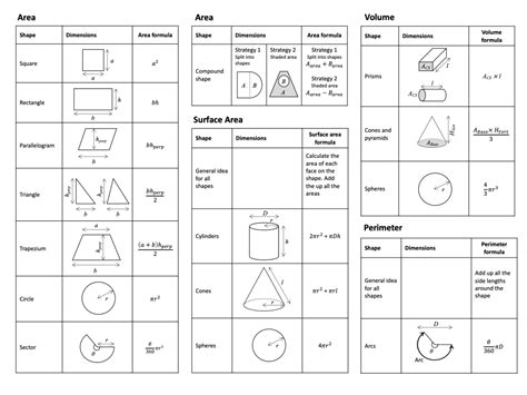Perimeter Area Surface Area And Volume Knowledge Organiser Math Teacher
