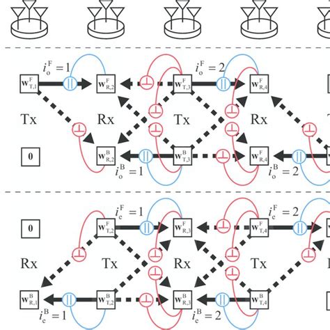 mimo two way multi hop network download scientific diagram