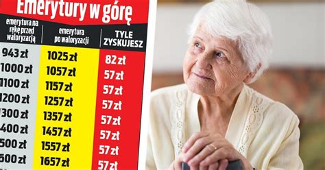 Emerytury 2020 Jaka waloryzacja dla emerytów