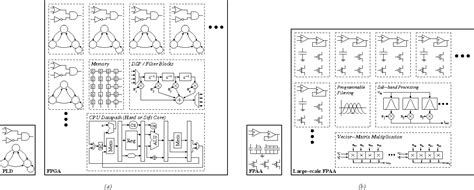 figure 1 from developing large scale field programmable analog arrays semantic scholar