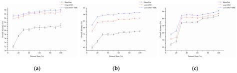 remote sensing free full text sar image classification using fully connected conditional
