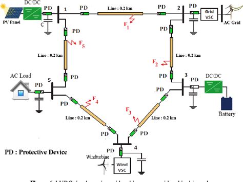 figure 6 from a precise fault location scheme for low voltage dc microgrids systems using multi